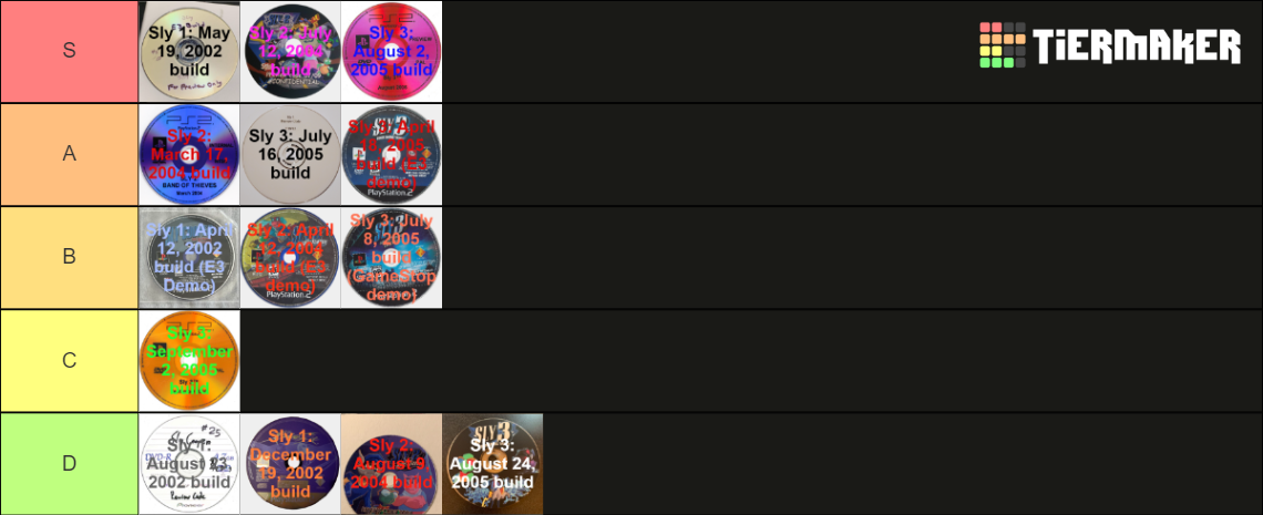 Sly Cooper prototype builds Tier List (Community Rankings) - TierMaker