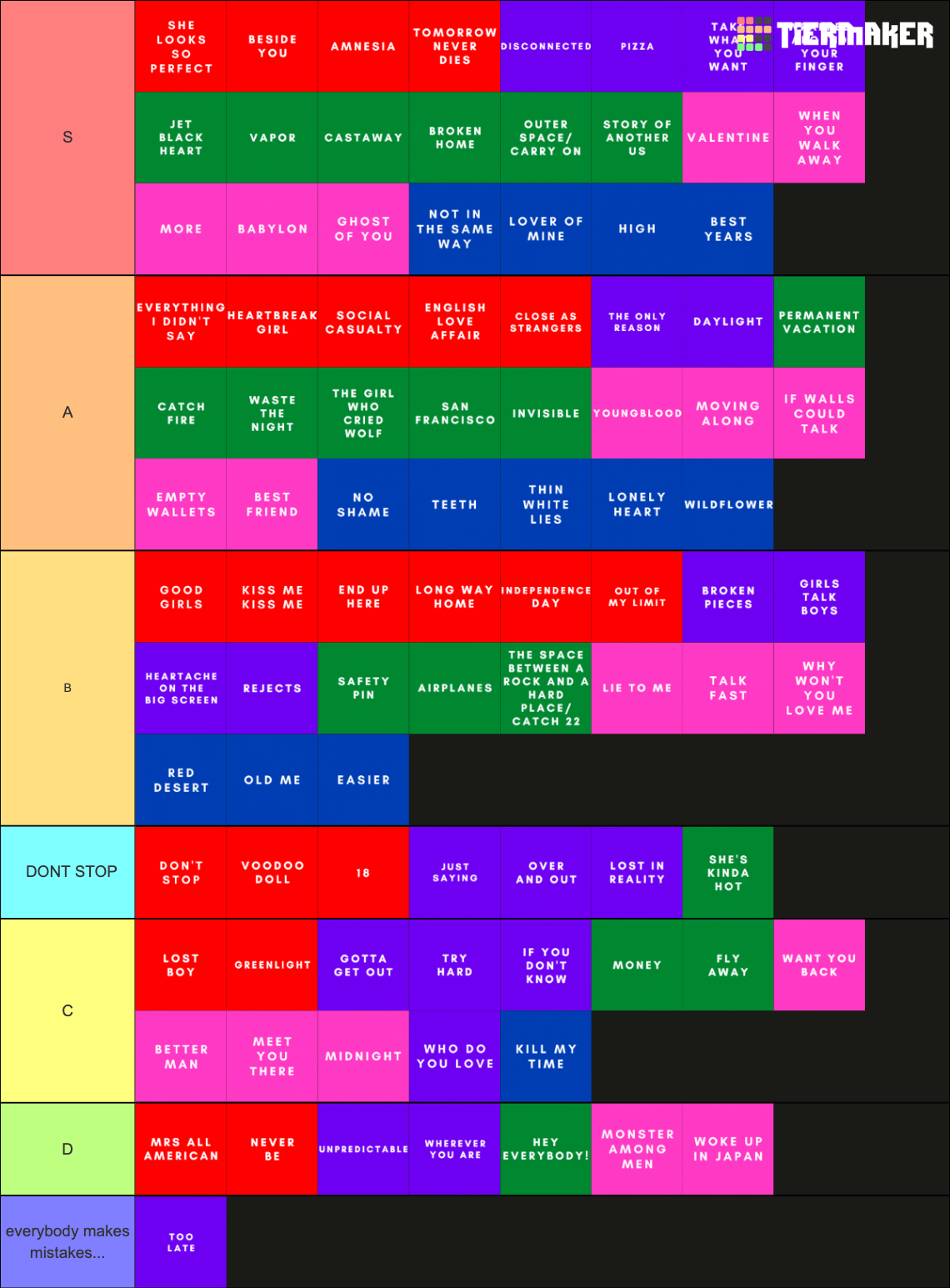 All the 5sos songs Tier List (Community Rankings) - TierMaker