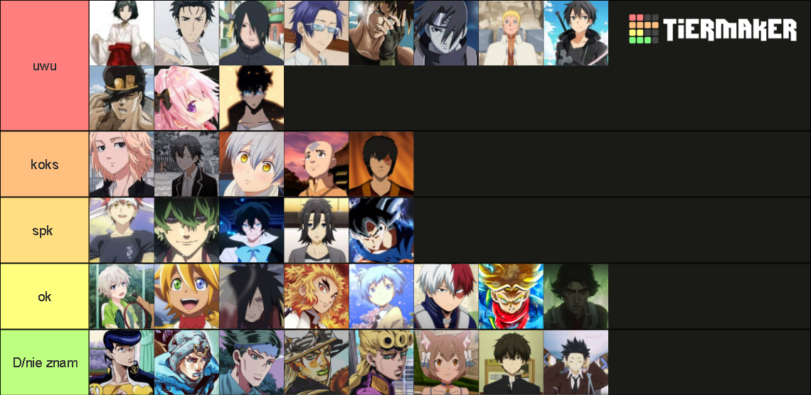 husbando Tier List (Community Rankings) - TierMaker