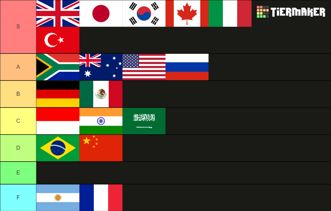 G20 Countries Tier List (Community Rankings) - TierMaker
