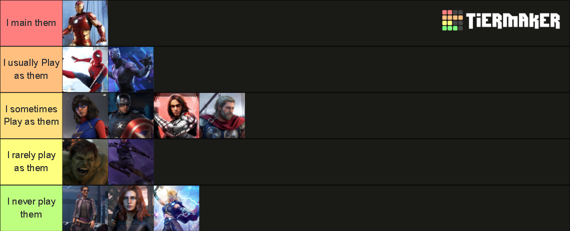 Marvel's Avengers Character Ranking Tier List (Community Rankings ...
