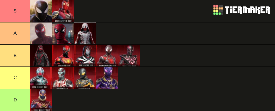 Marvel's Spider-Man 2 Suits Tier List (Community Rankings) - TierMaker