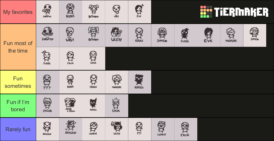 The Binding of Isaac Repentance Characters Tier List (Community Rankings) - TierMaker