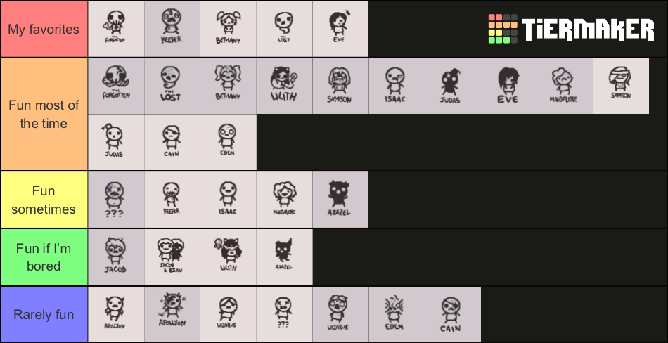 The Binding of Isaac Repentance Characters Tier List (Community Rankings) - TierMaker