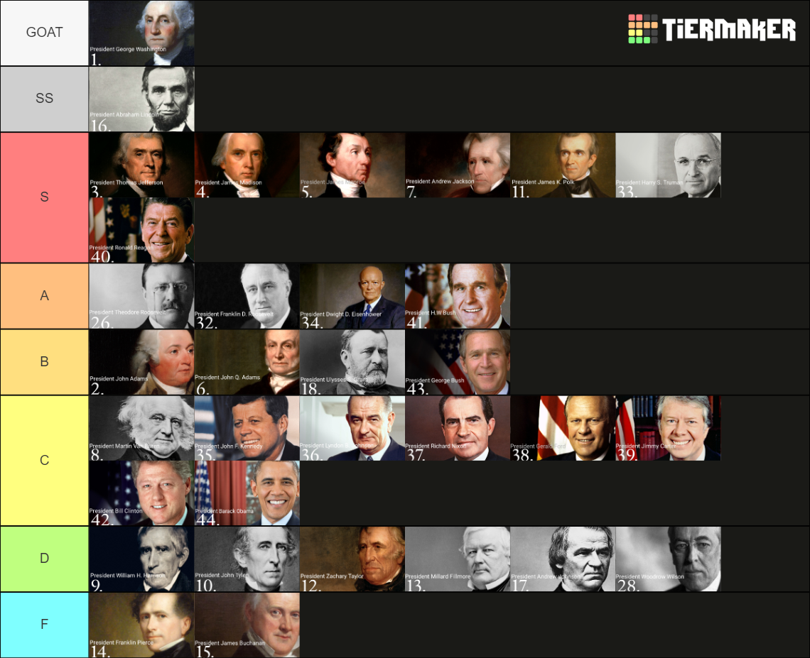 Presidents of the US + Names & Numbers Tier List (Community Rankings ...