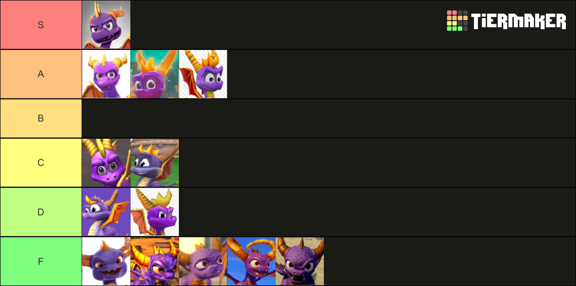 Best Spyro Design Tier List (Community Rankings) - TierMaker