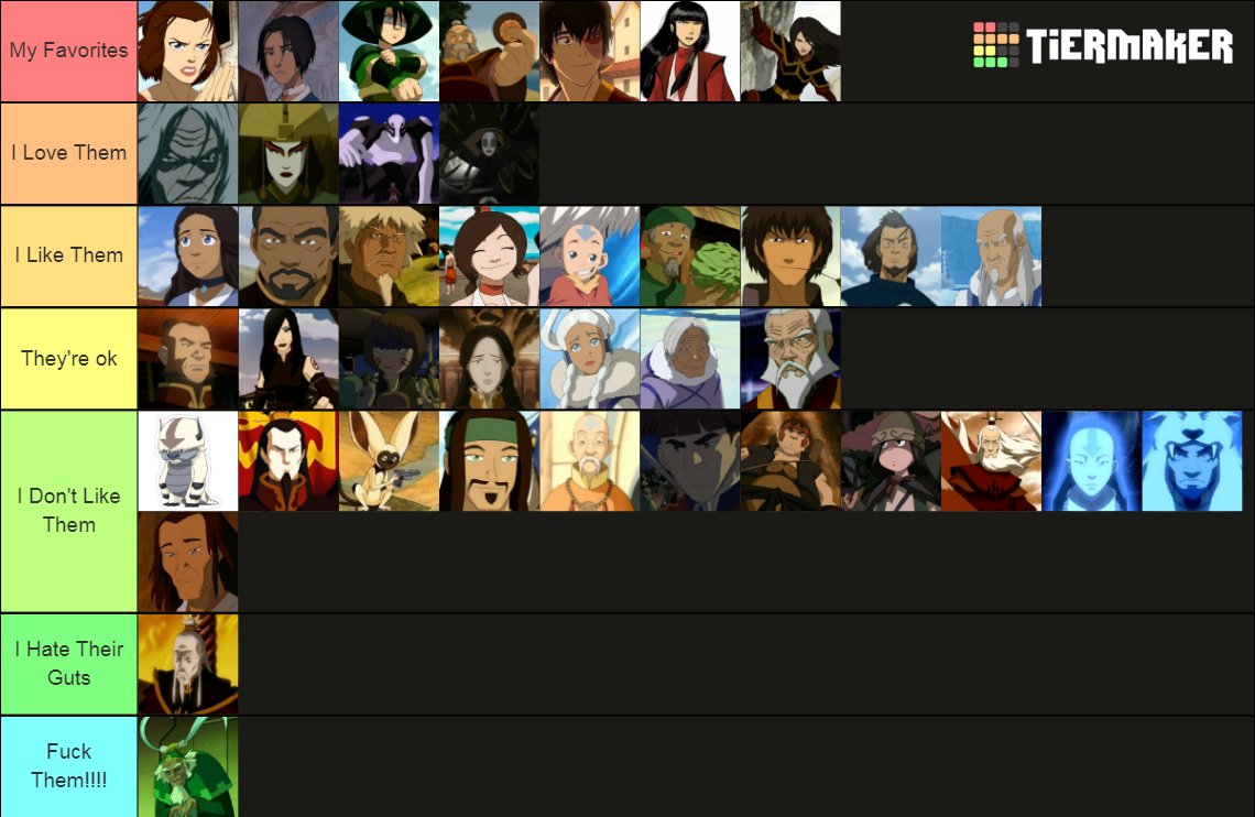 Avatar: The Last Airbender Ultimate Character Rank Tier List (Community ...