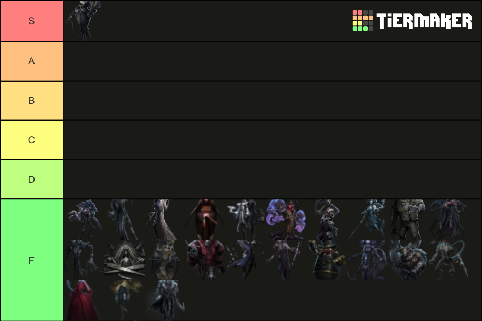 Identity V hunter tierlist with Clerk Tier List (Community Rankings ...