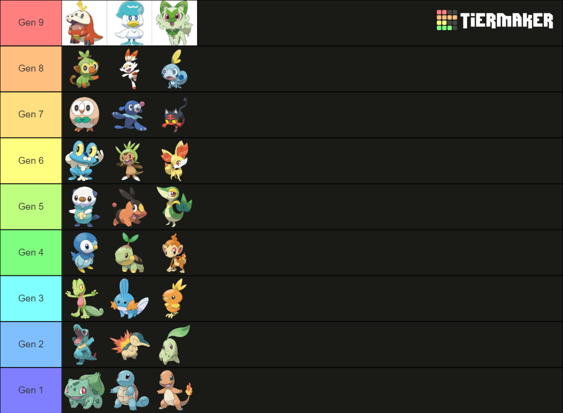 Pokémon Starters (Gen 1-9) Tier List (Community Rankings) - TierMaker
