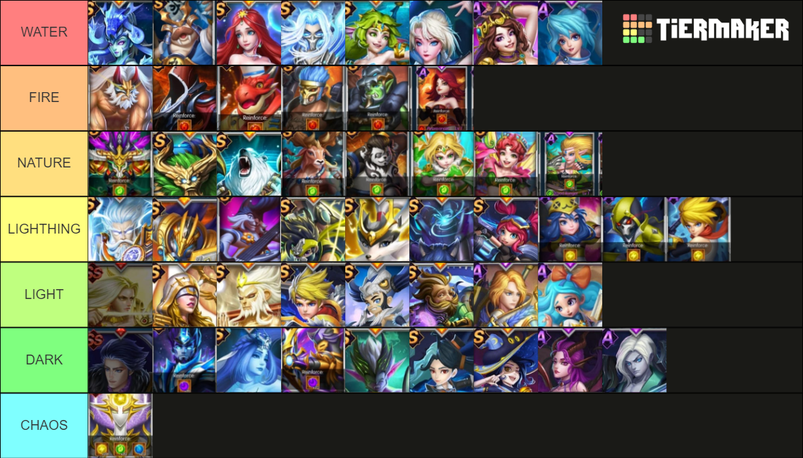 TIER LIST ELEMENTAL TITAN Tier List (Community Rankings) - TierMaker