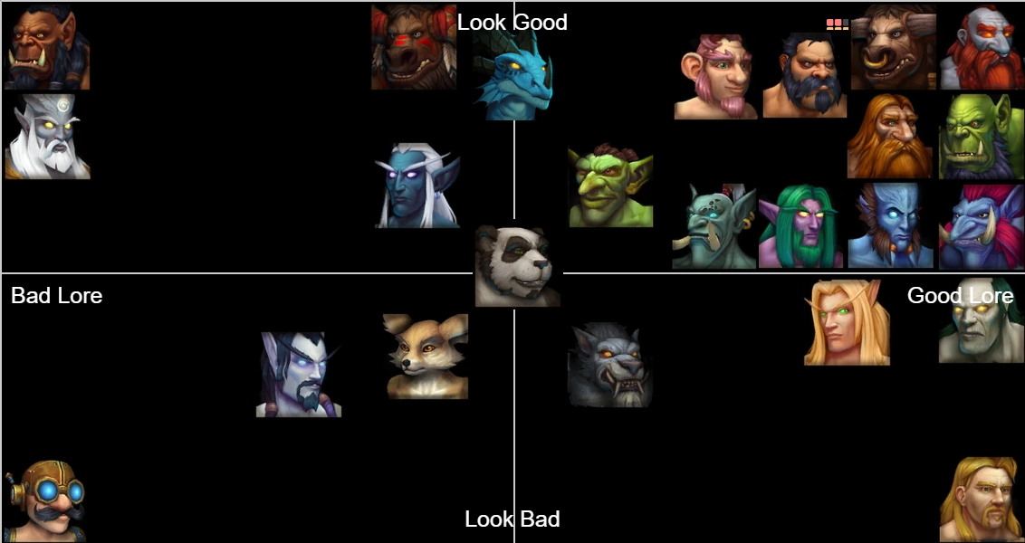 World of Warcraft Races (Dragonflight) Tier List (Community Rankings ...