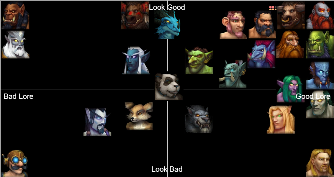 World of Warcraft Races (Dragonflight) Tier List (Community Rankings ...