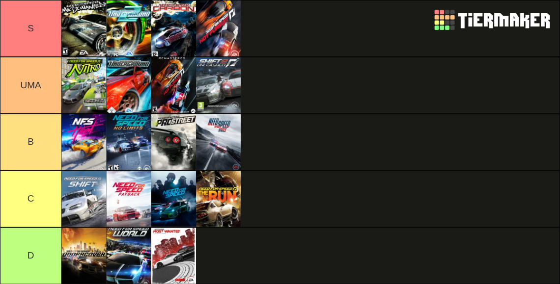 Need for Speed games (2003-2021) Tier List (Community Rankings) - TierMaker