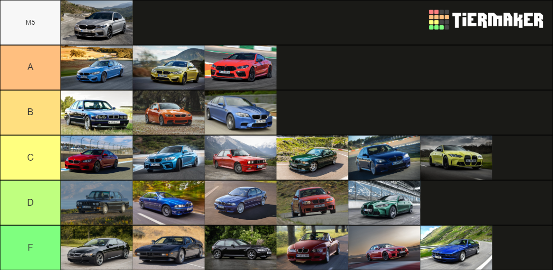 BMW M Cars Tier List (Community Rankings) - TierMaker