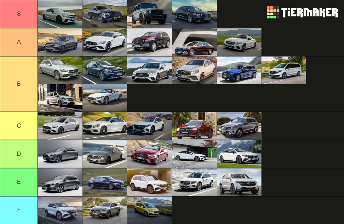 Mercedes Ranking Tier List (Community Rankings) - TierMaker