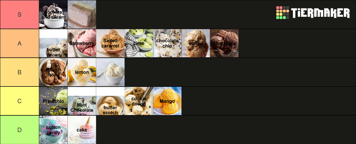 Ice Cream Flavors Tier List (Community Rankings) - TierMaker