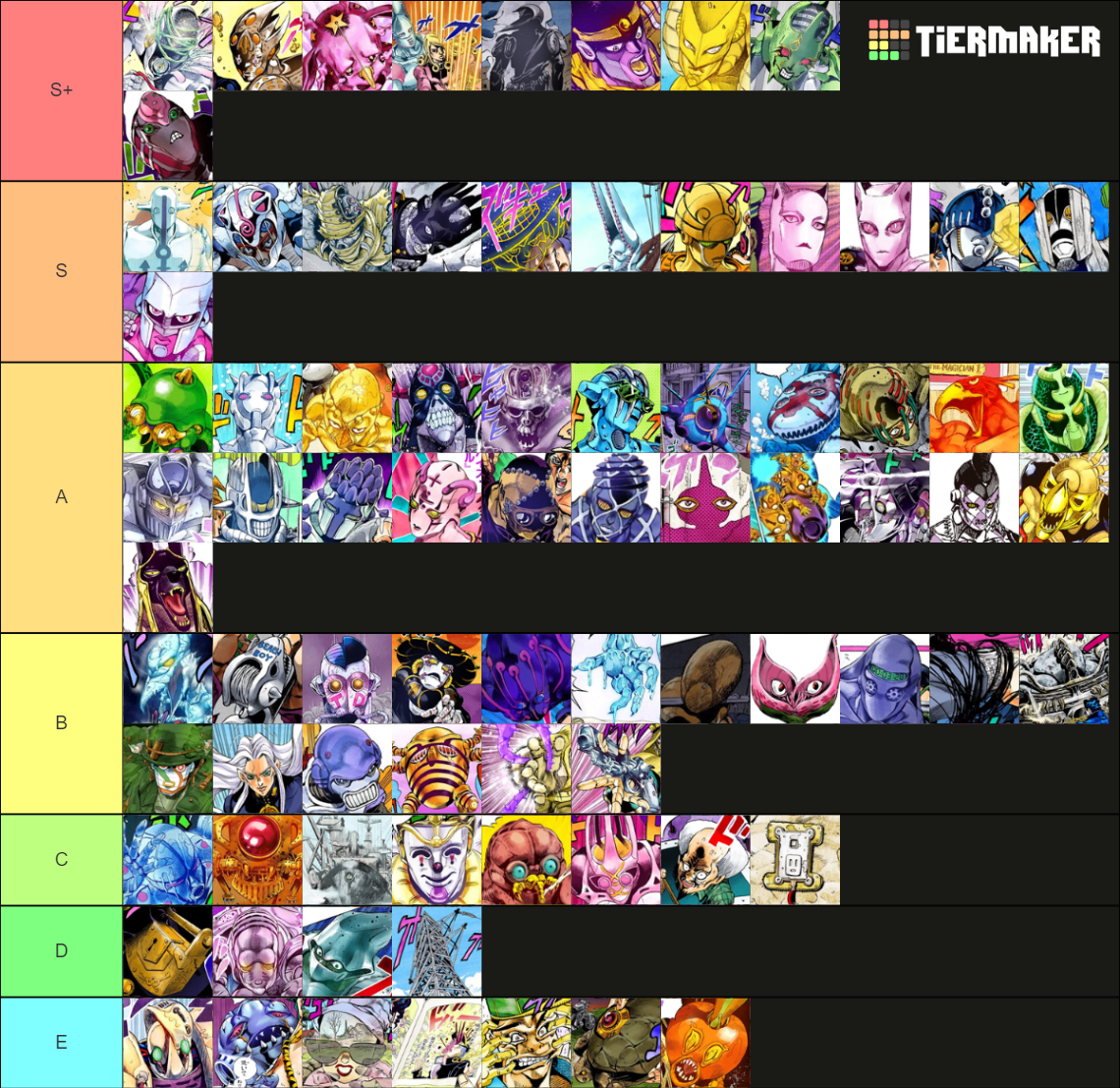 Best stands in Jojo Tier List (Community Rankings) - TierMaker