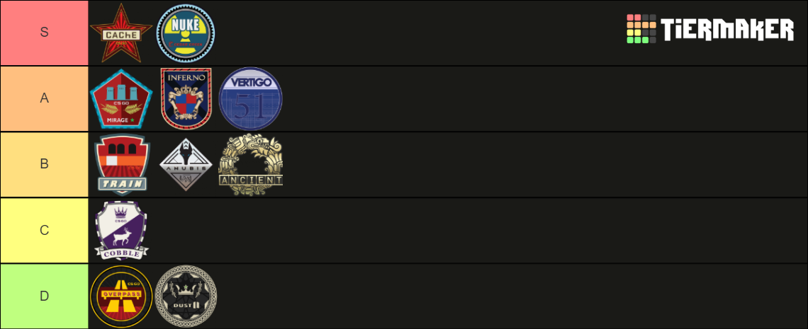 CSGO map tierlist 2023 Tier List (Community Rankings) - TierMaker