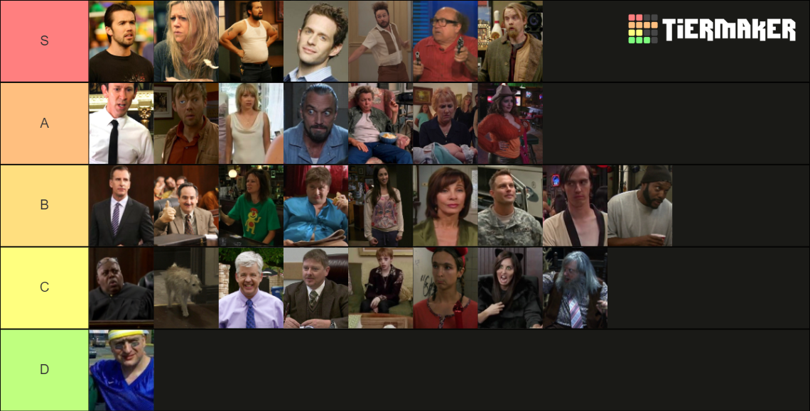 It's Always Sunny in Philadelphia Character (IASIP) Tier List ...