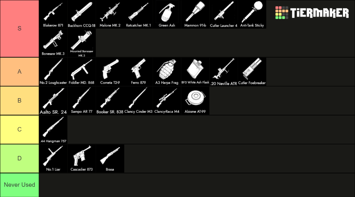 Foxhole Weapons Update 47 Tier List (Community Rankings) - TierMaker