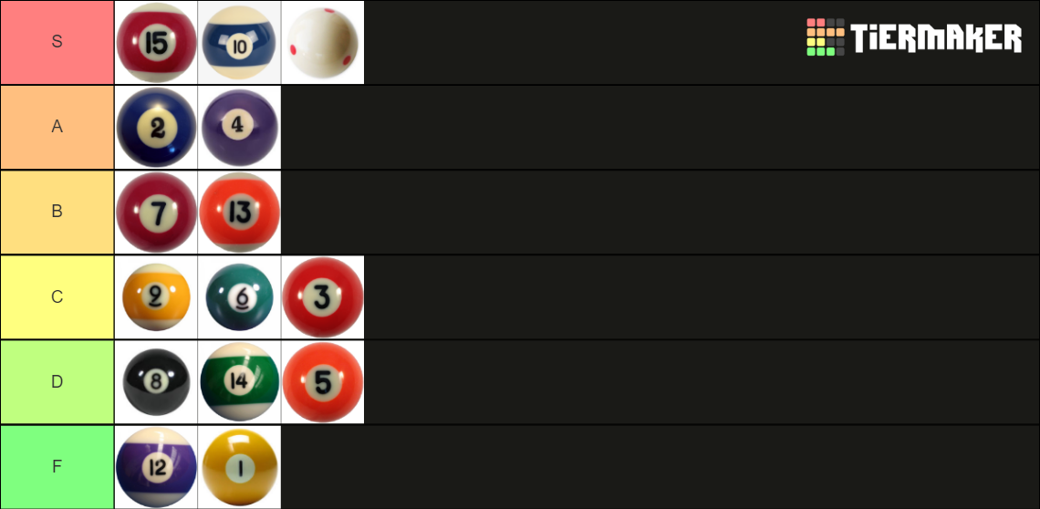 Billiard Balls Tier List (Community Rankings) - TierMaker
