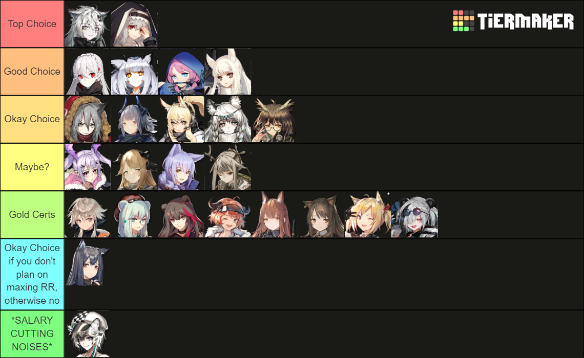 Arknights All Playable Characters Tier List (Community Rankings ...