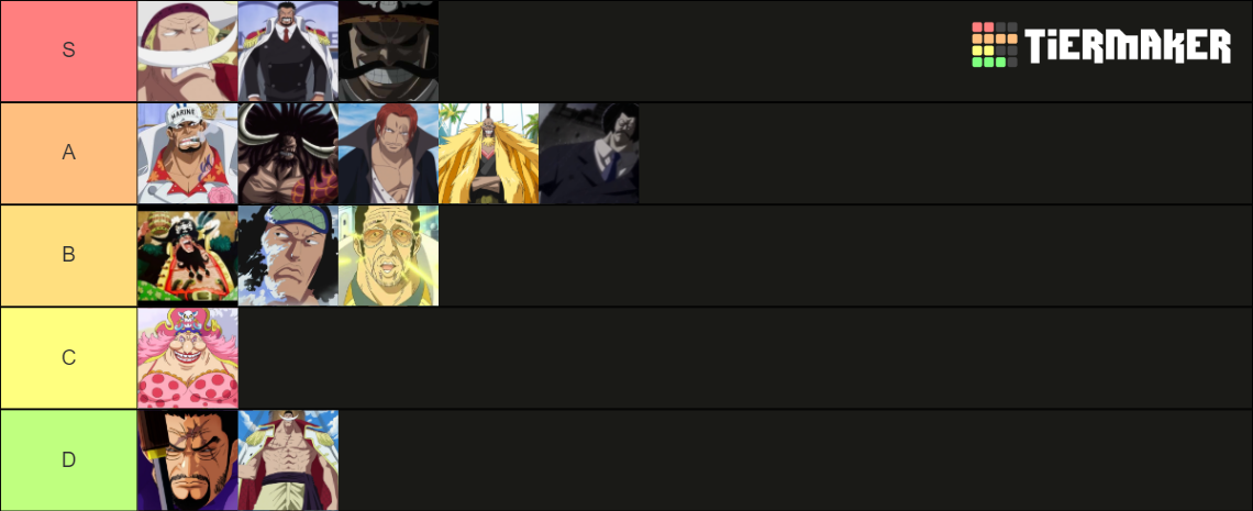 One Piece All Admirals And Yonkos Tier List (Community Rankings ...