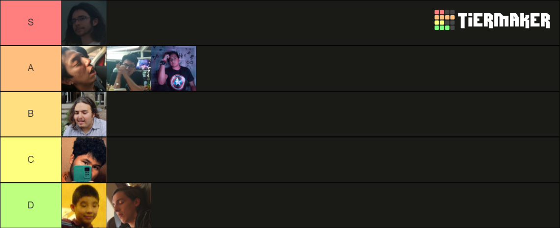 Bigad DaiEro Tier List (Community Rankings) - TierMaker