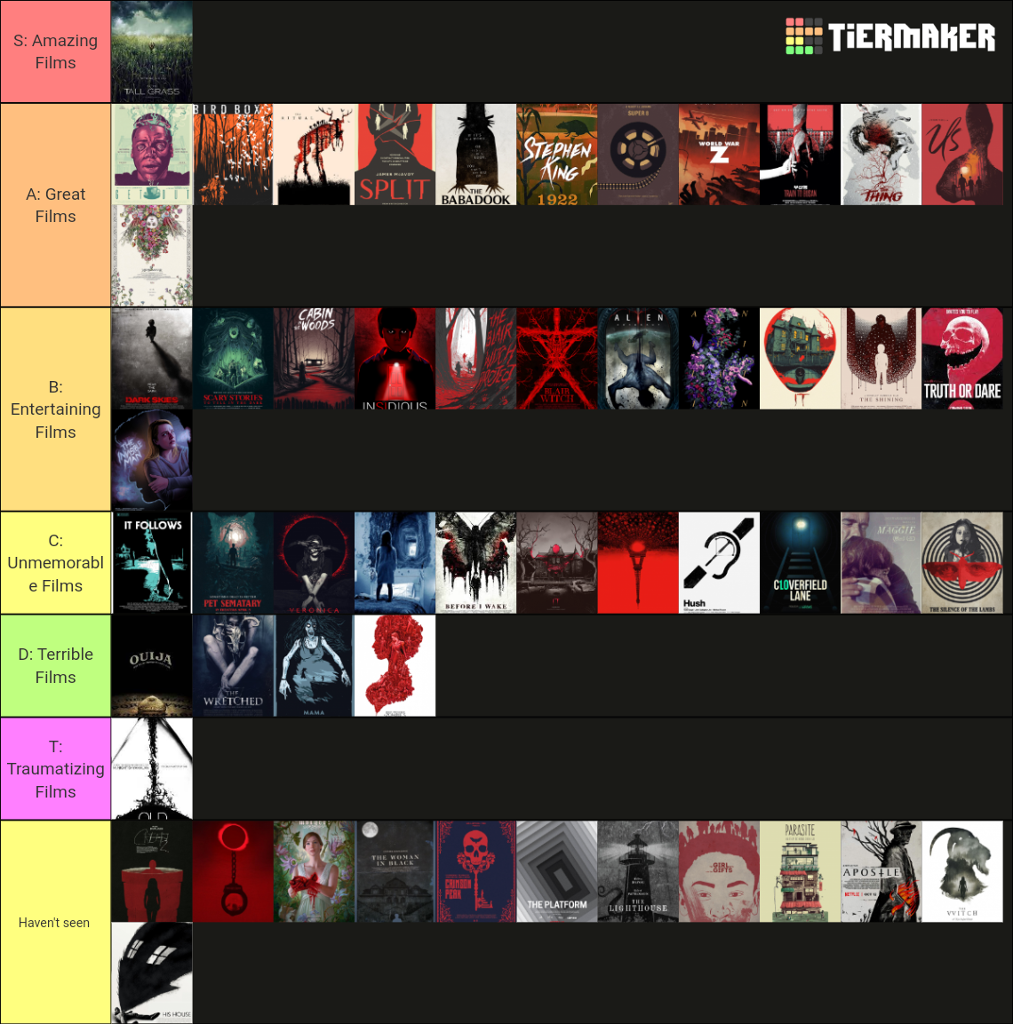 Horror and Thriller Movie Tier List (Community Rankings) - TierMaker