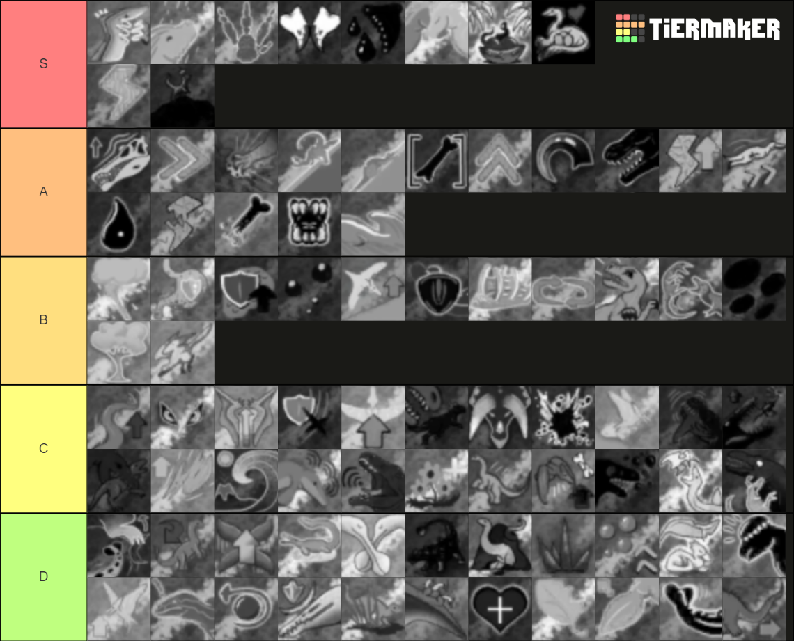 Beasts of Bermuda Talents Tier List (Community Rankings) - TierMaker