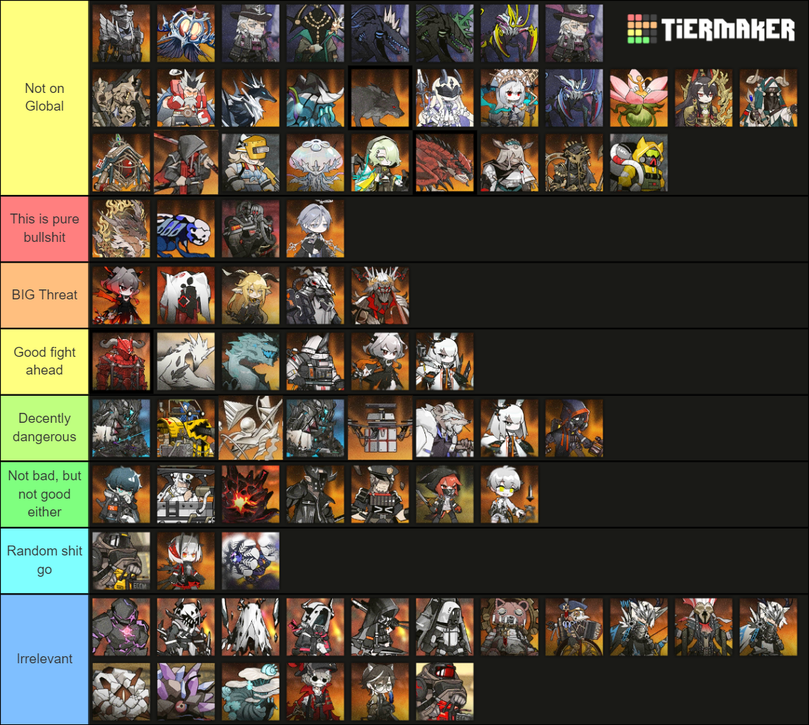 Arknights Boss Tier List (Community Rankings) - TierMaker