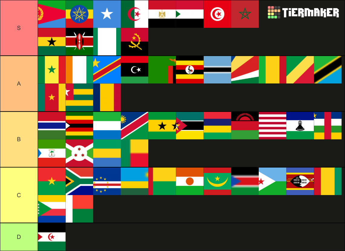 Ranking africa countries Tier List (Community Rankings) - TierMaker