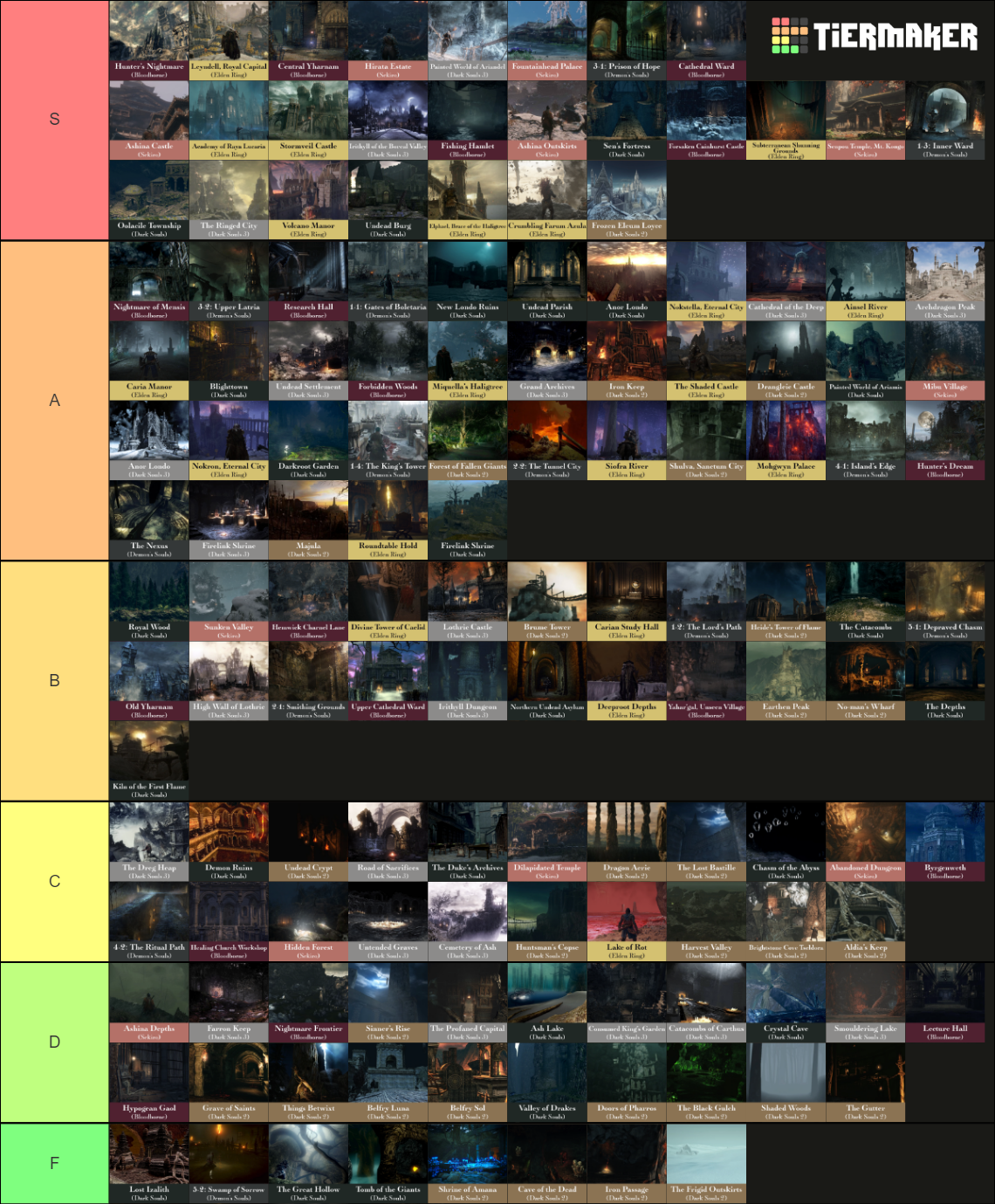 FromSoft Levels and Areas Tier List (Community Rankings) - TierMaker