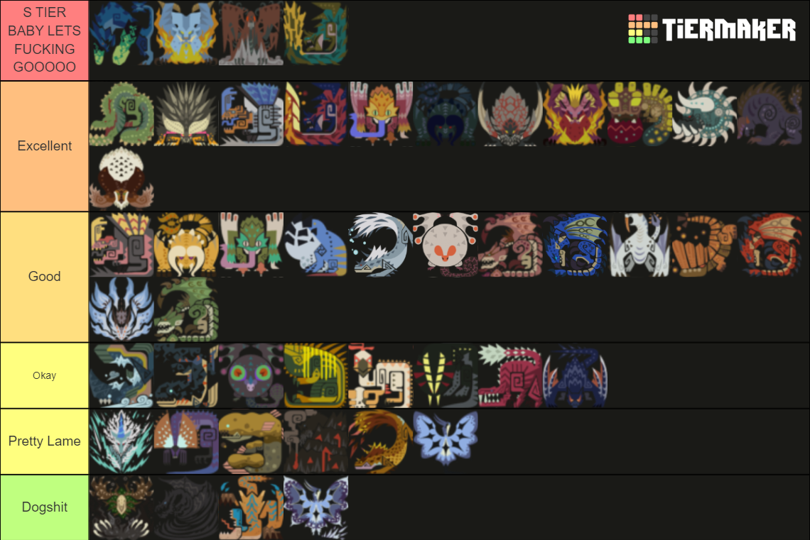 Monster Hunter World (+Iceborne) monsters Tier List (Community Rankings ...