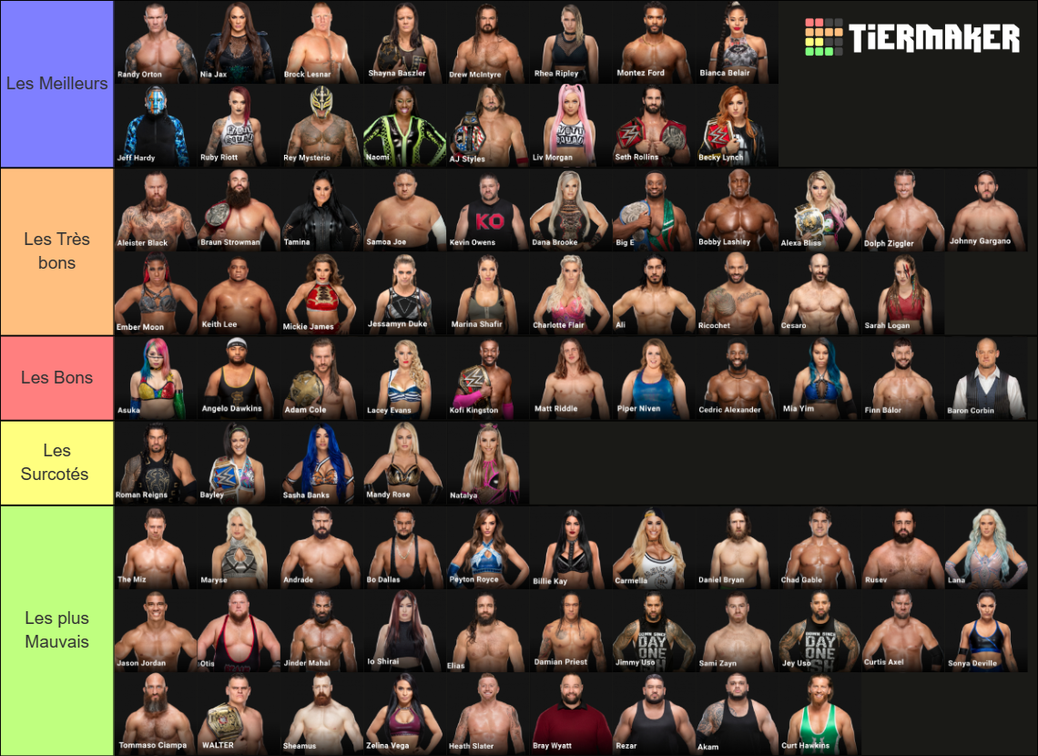 2019 A-Z Draft WWE rosters Tier List (Community Rankings) - TierMaker