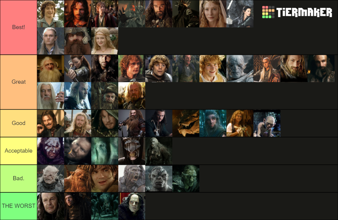 LOTR Characters Tier List (Community Rankings) - TierMaker
