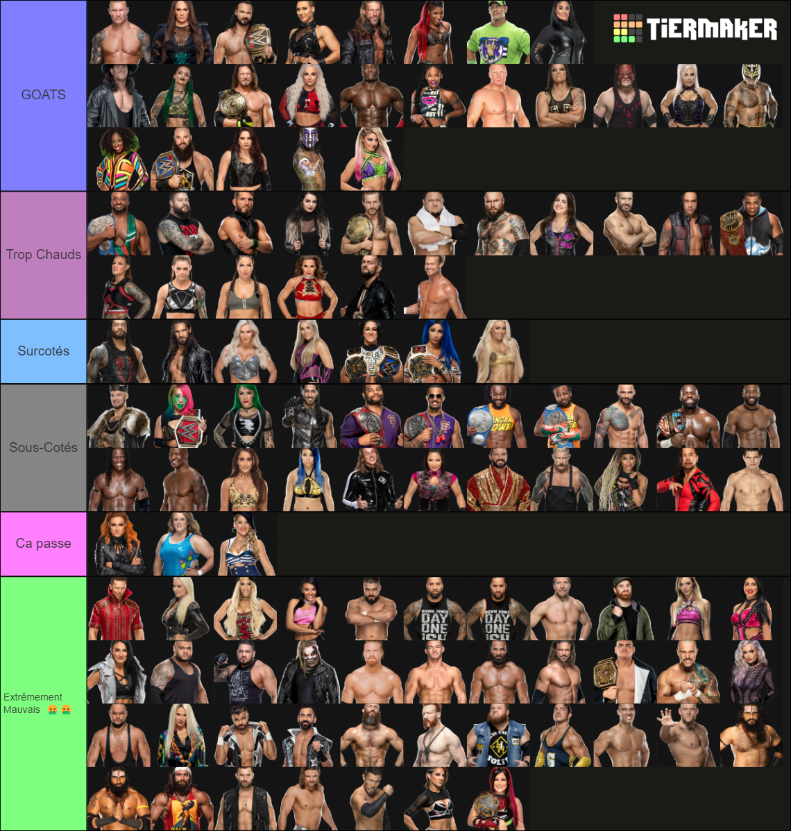 WWE 2020 Tier List (Community Rankings) - TierMaker