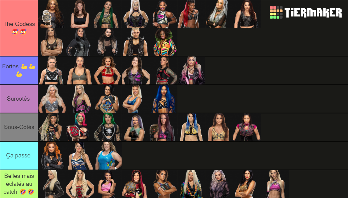 WWE Female superstars (oct 2020) Tier List (Community Rankings) - TierMaker