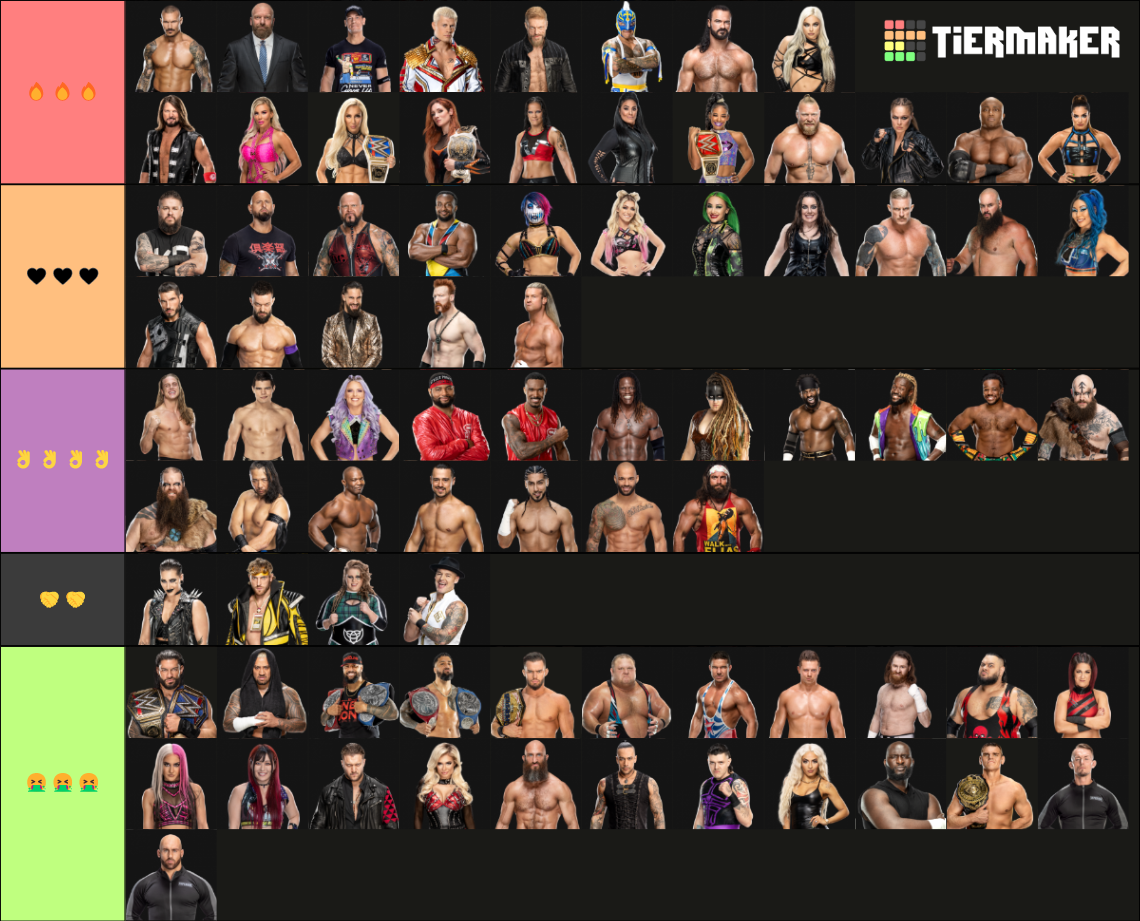 WWE full roster 2023 Tier List (Community Rankings) - TierMaker