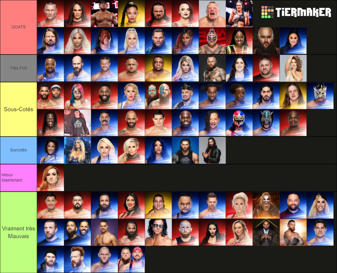 WWE Main Roster September 2020 Tier List (Community Rankings) - TierMaker