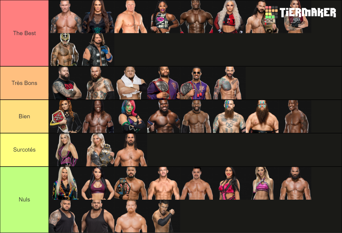WWE Raw Roster (May 2020) Tier List (Community Rankings) - TierMaker