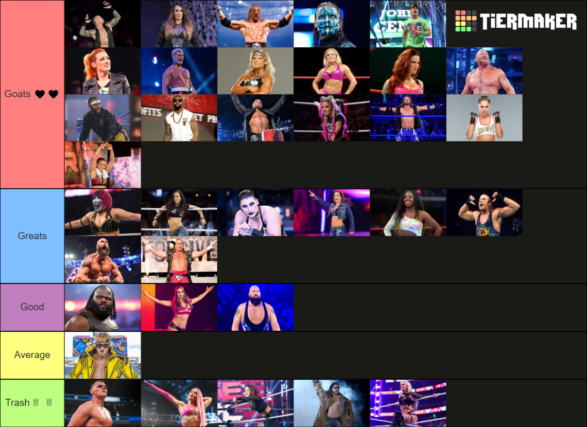 Wwe superstar ranking list Tier List (Community Rankings) - TierMaker
