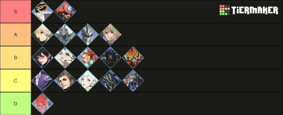 Xenoblade 2 Blades Tier List (Community Rankings) - TierMaker