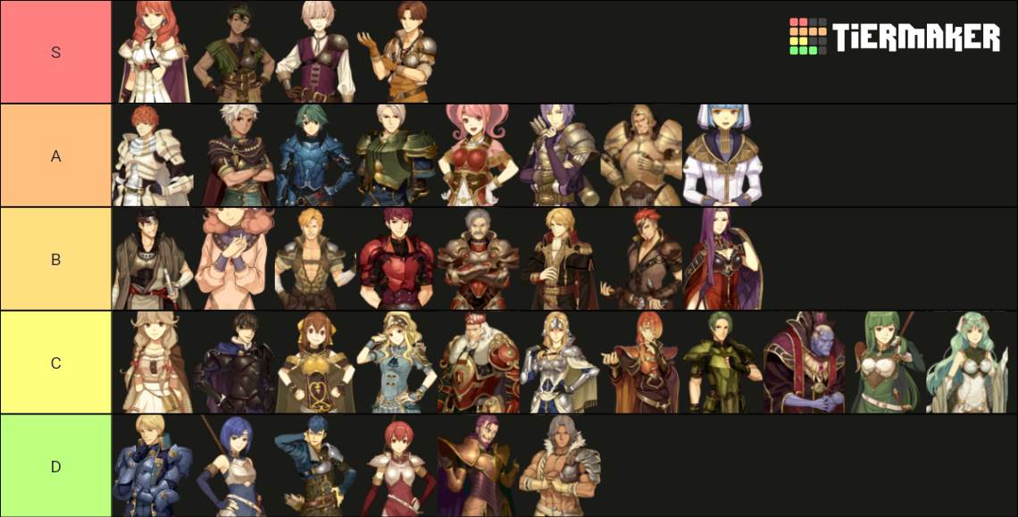 Fire Emblem Echoes Character Tier List (Community Rankings) - TierMaker