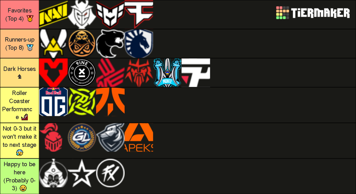 2023 CSGO Paris Major Tier List (Community Rankings) - TierMaker