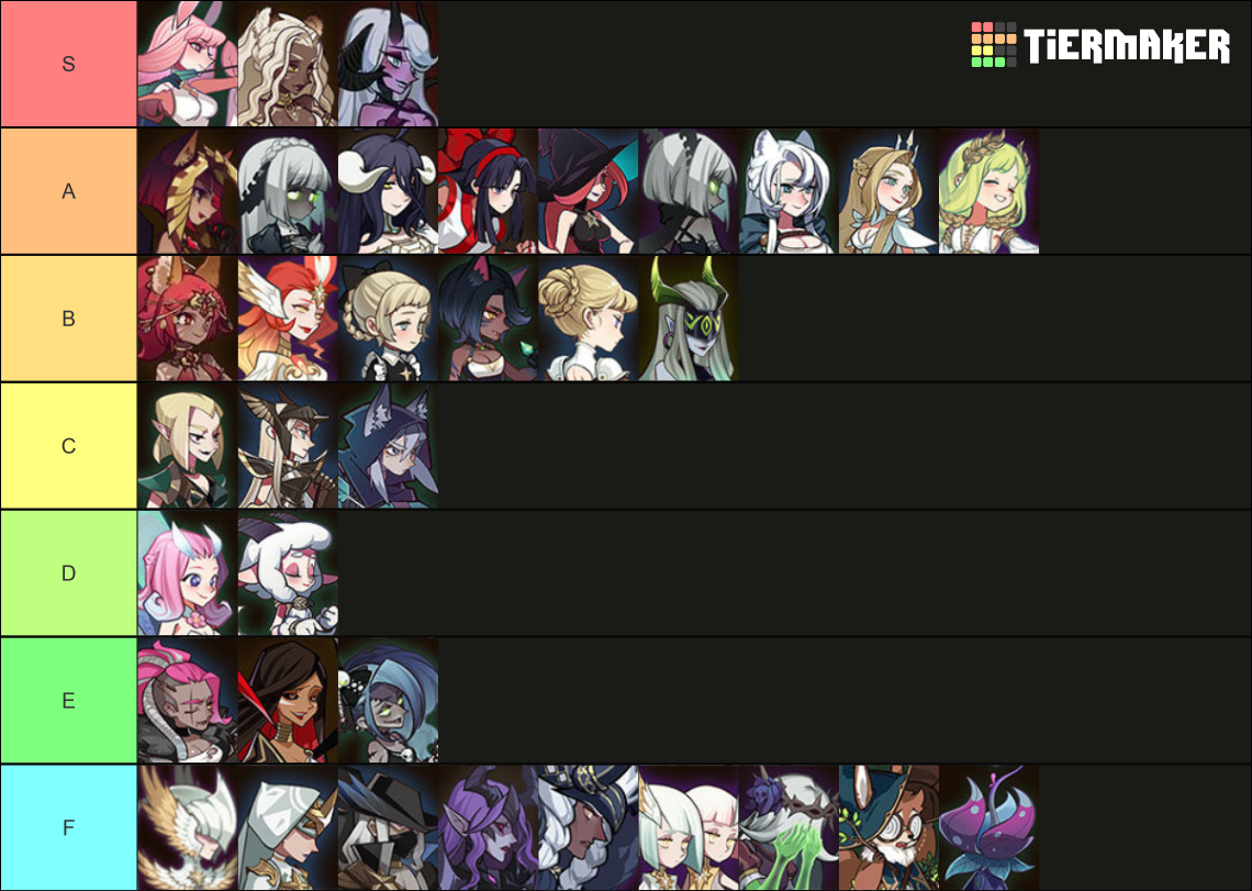 AFK Arena All Waifus (Patch 1.58) Tier List (Community Rankings ...