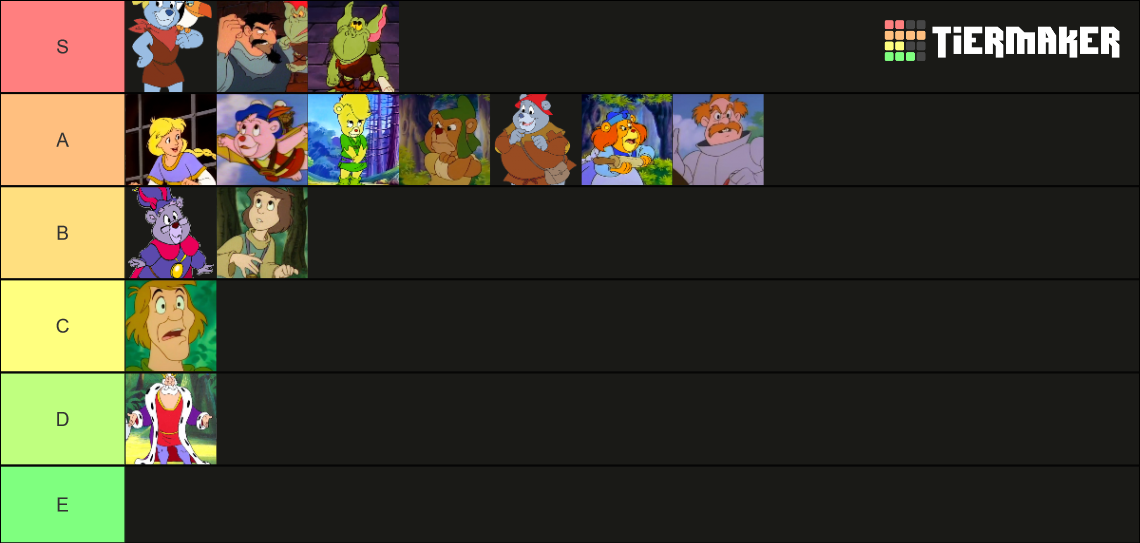 Gummi Bears Characters Tier List (Community Rankings) - TierMaker