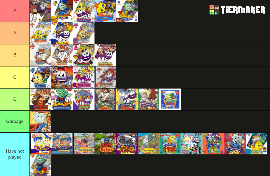 Humongous Entertainment Games Tier List (Community Rankings) - TierMaker