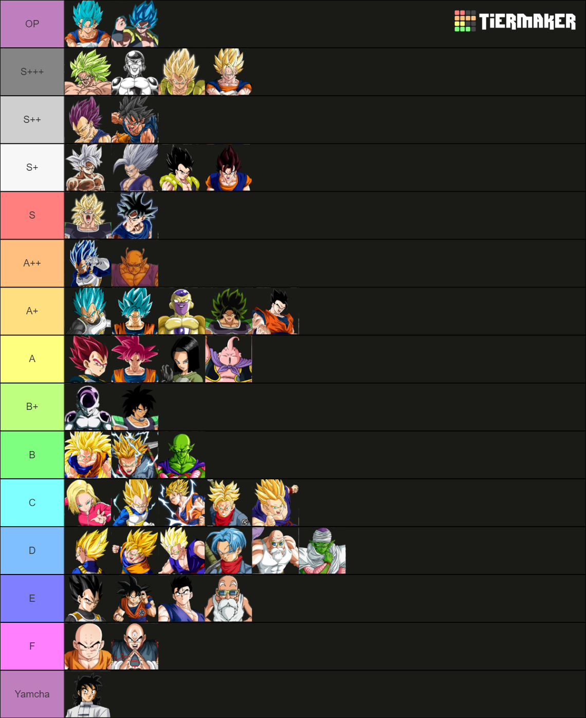 Dragon Ball Super Tierlist Tier List (Community Rankings) - TierMaker