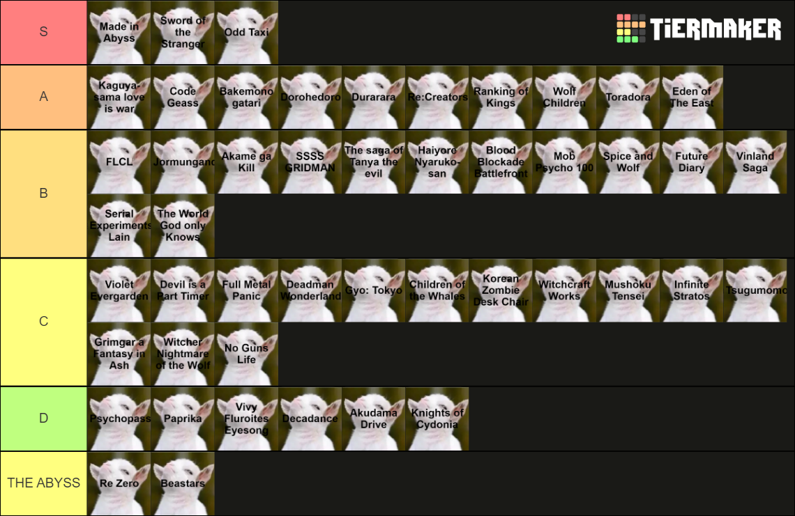 Anime Viewing Priority Tier List (Community Rankings) - TierMaker